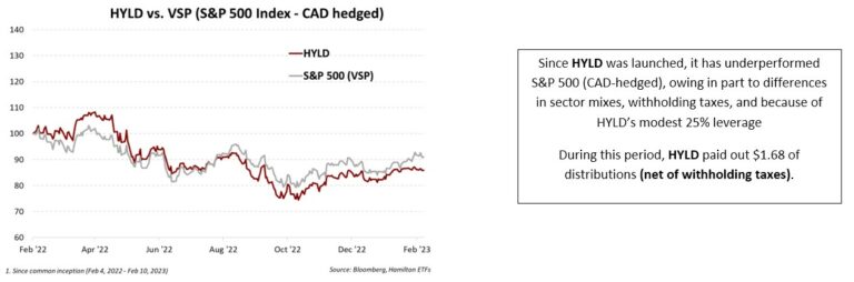 HDIV and HYLD – Working Together (as Shown in One Chart) – Hamilton ETFs