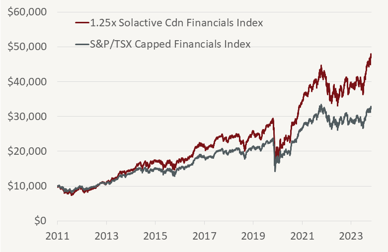 HFIN – Hamilton ETFs
